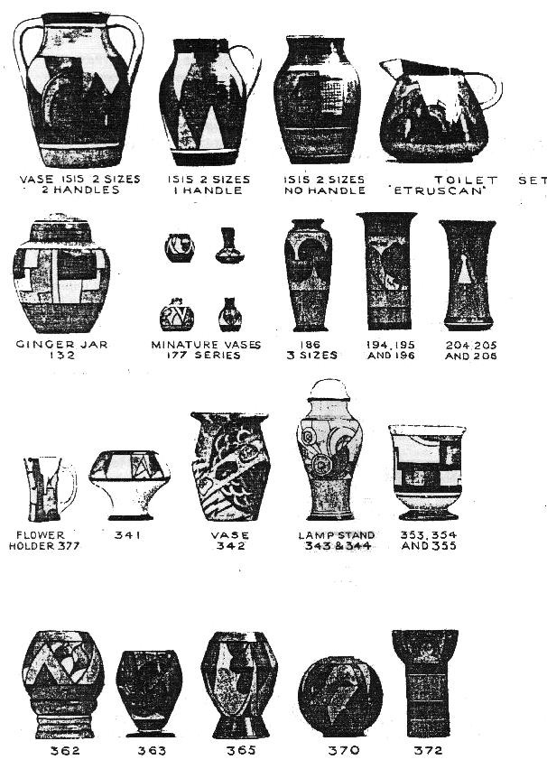 Clarice Cliff Pottery Shapes from the 1920s to the 1960s