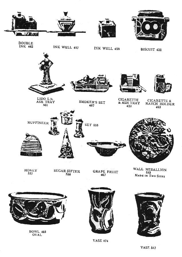 Clarice Cliff Pottery Shapes from the 1920s to the 1960s