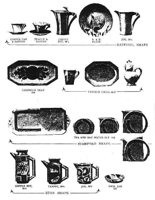Clarice Cliff Pottery Shapes from the 1920s to the 1960s