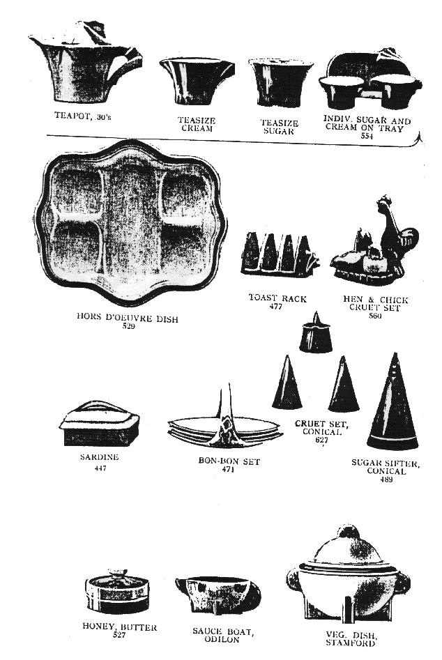 Clarice Cliff Pottery Shapes from the 1920s to the 1960s